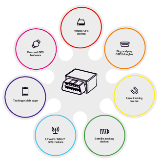 TrackFleet - GPS Tracking Solution
